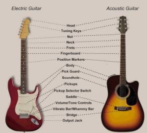 10+ Cara bermain gitar untuk pemula agar cepat mahir