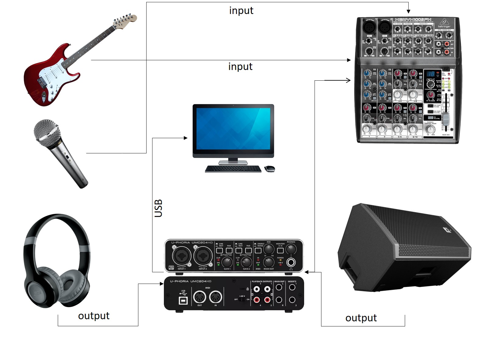 5 Alat Sederhana untuk Membangun Home Recording Bagi Pemula